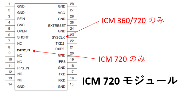 時刻同期製品｜誰でも簡単に作業可能！測定器・資材｜原田産業株式会社