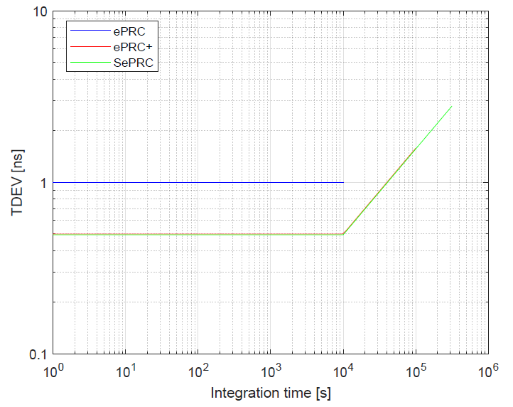 時刻同期製品｜誰でも簡単に作業可能！測定器・資材｜原田産業株式会社